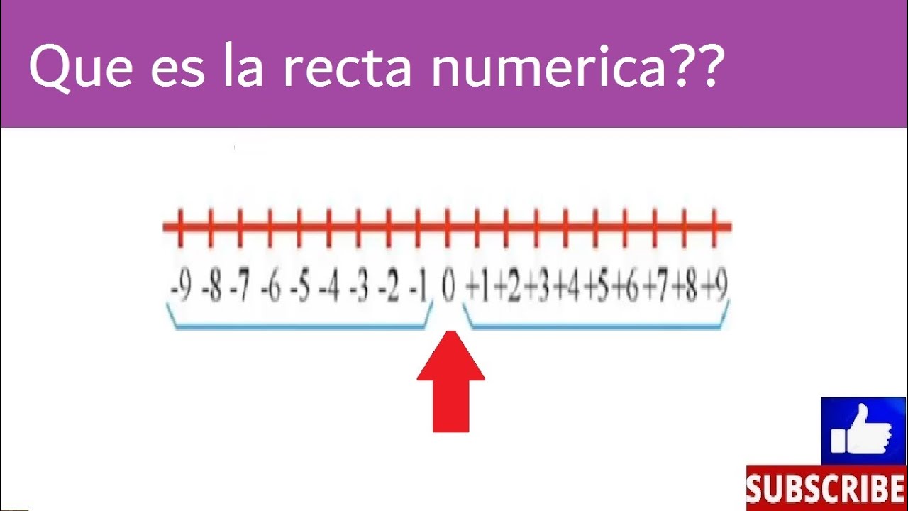 Que es la recta numerica - YouTube