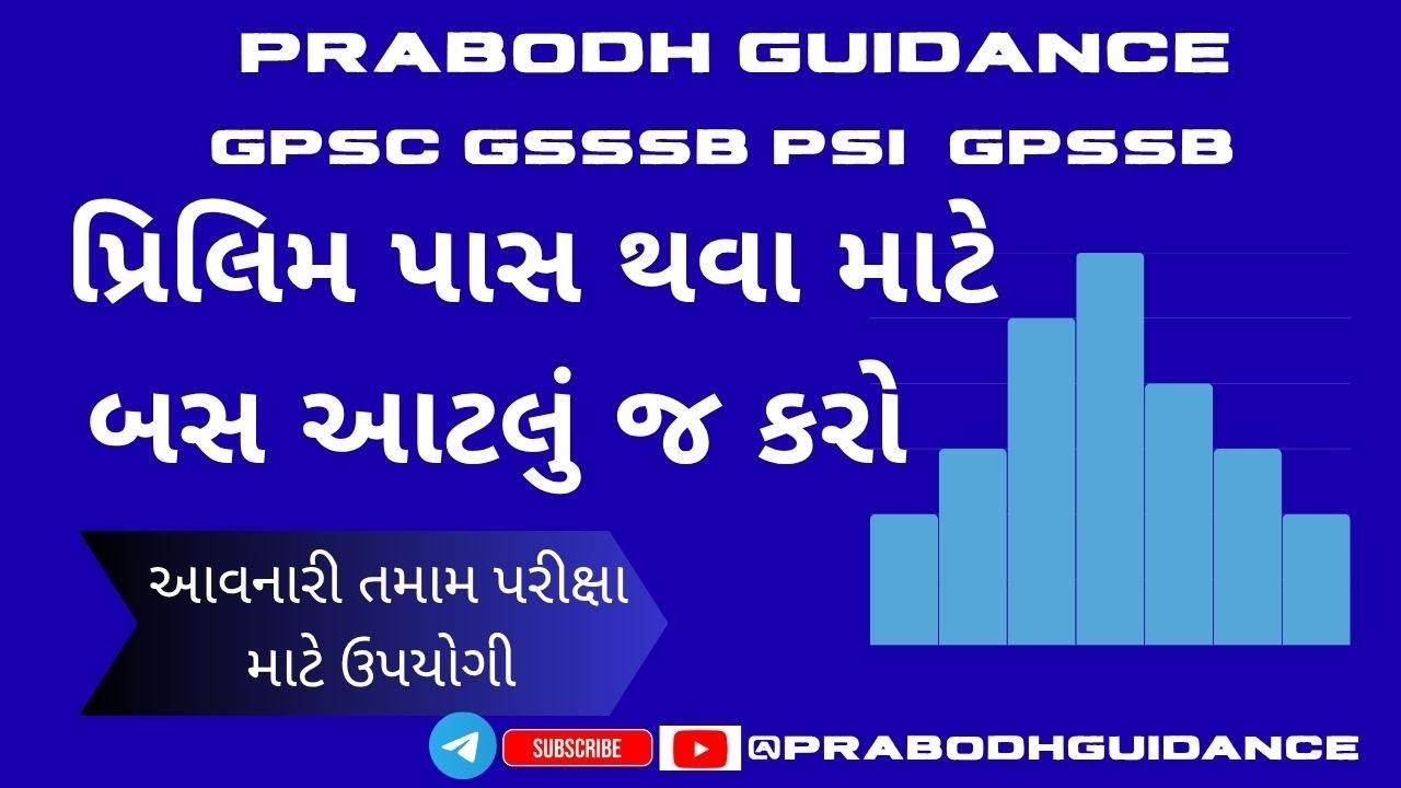 How to prepare for STI Prelims?| GPSC New Pattern| Smart approach ...