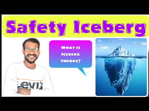 What is Safety Iceberg| Iceberg Theory| Iceberg concept| Accident ...
