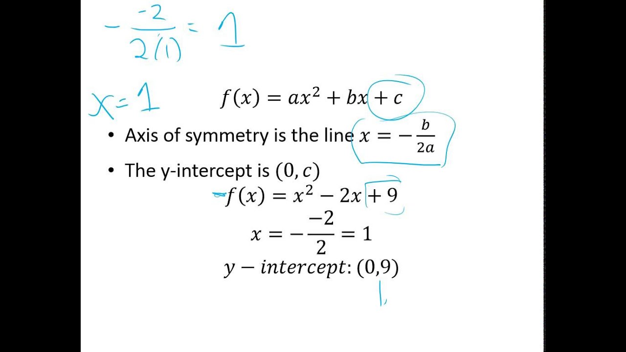 Properties of Parabolas - YouTube