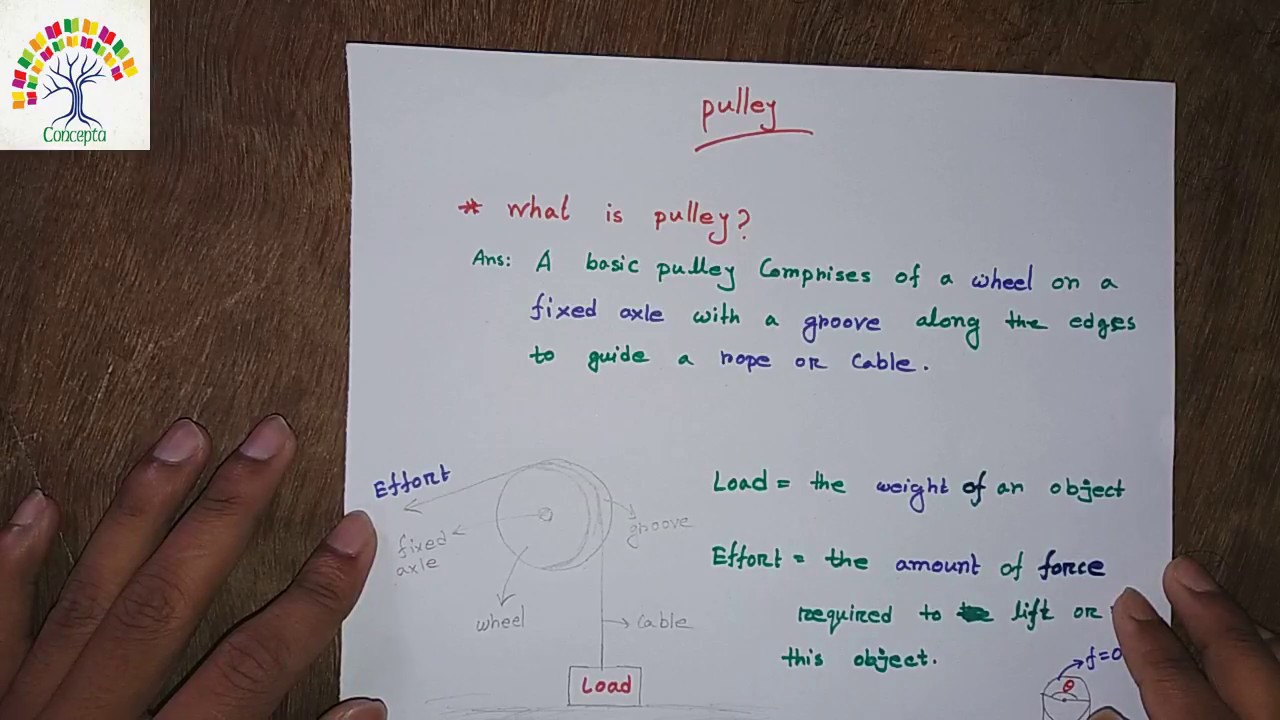 Engineering Mechanics: Pulley (Basic) - YouTube