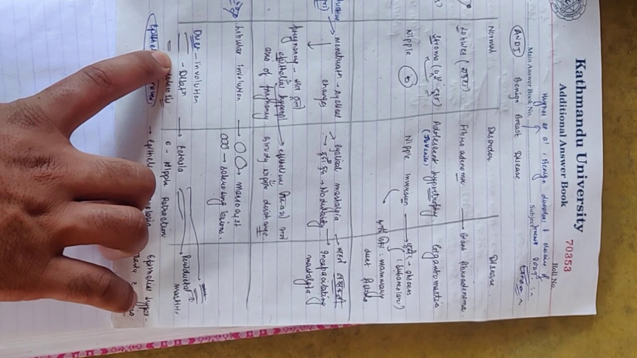 Breast- ANDI AND BENIGN BREAST Dzs classification - YouTube