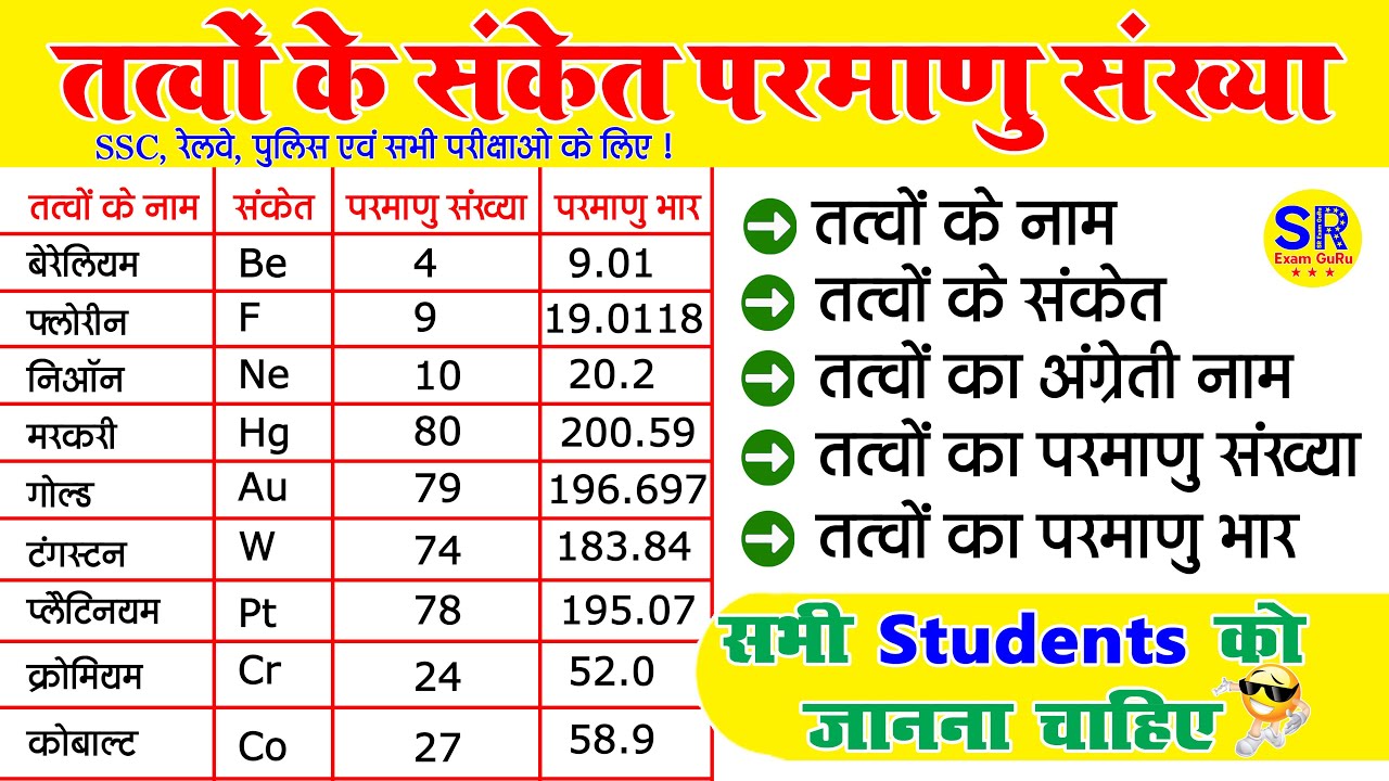 तत्वों के नाम, संकेत, परमाणु संख्या एवं परमाणु भार || sabhi tatvon ke ...