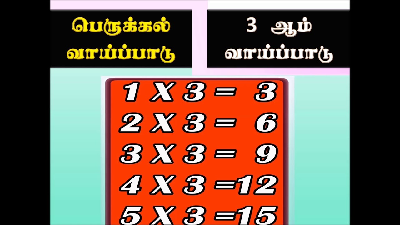 Multiplication Table in Tamil, Table of Three, பெருக்கல் வாய்ப்பாடு ...