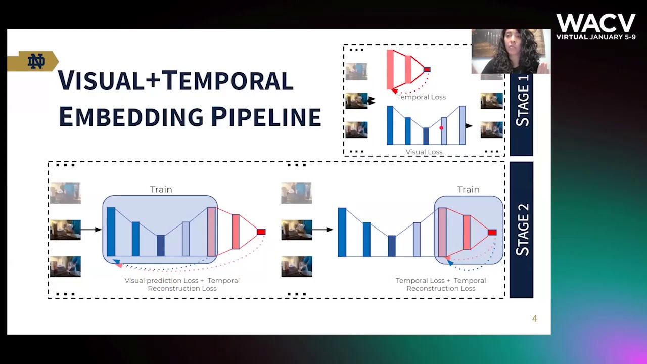 8 - Joint Visual-Temporal Embedding for Unsupervised Learning of ...