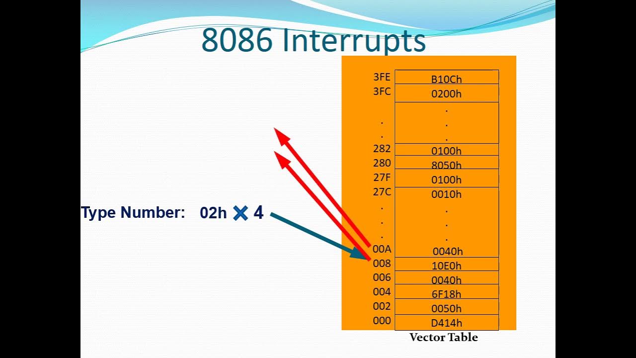 Lecture 13 Interrupts - YouTube