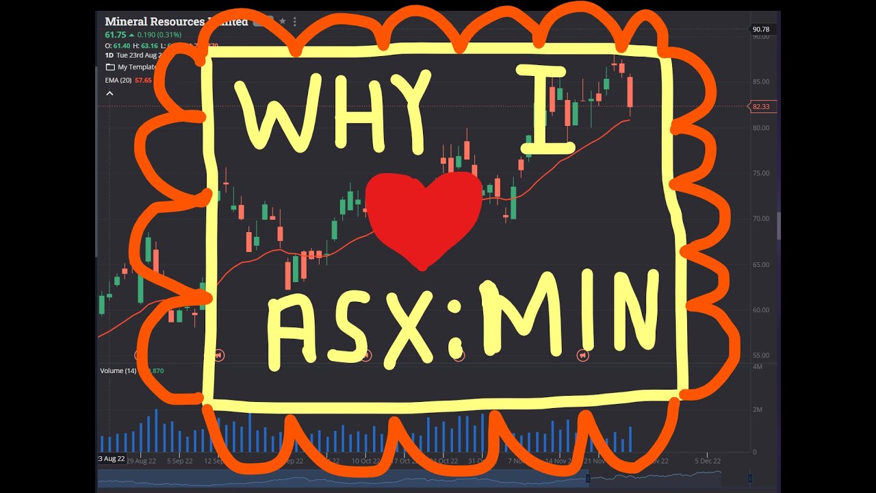 Why I LOVE ASX:MIN [ 27-Nov-2022] - YouTube