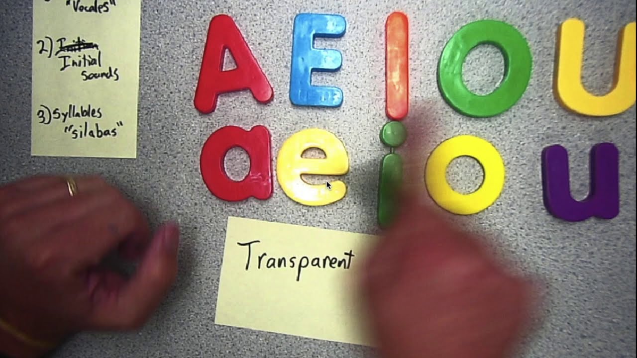 Scope and sequence in Mr. Innes' class (voice over) - YouTube