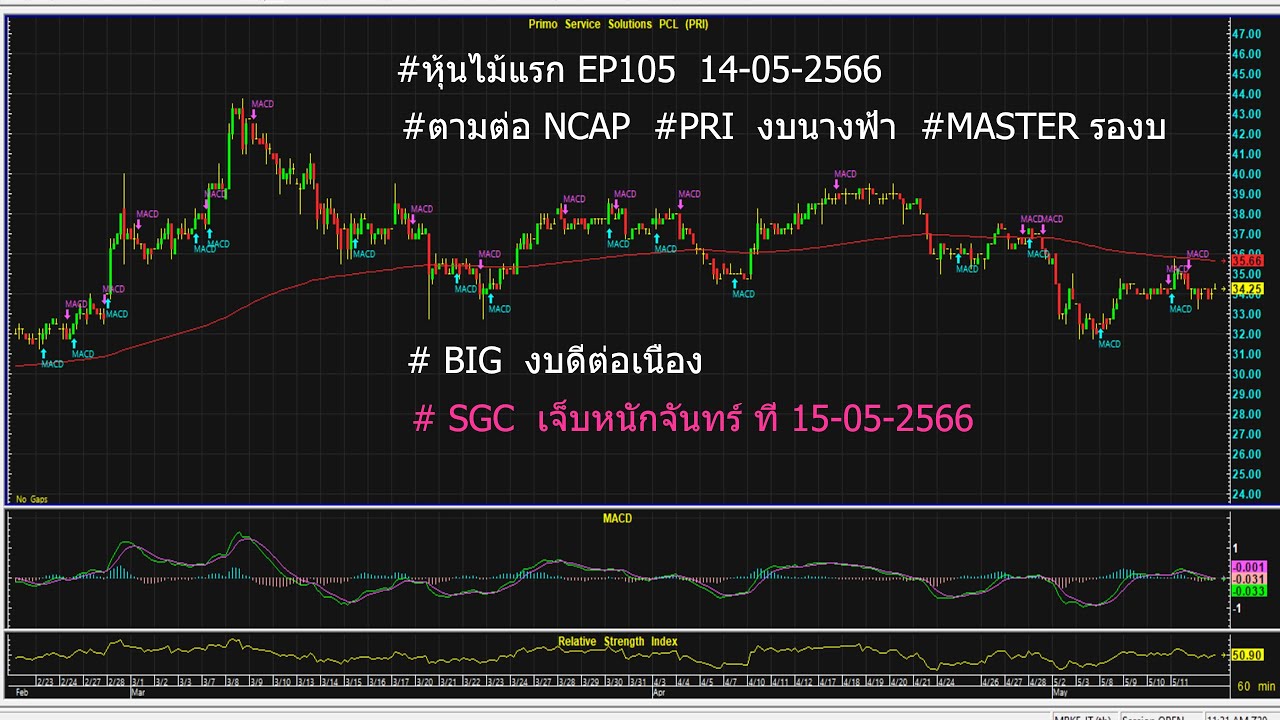 #หุ้นไม้แรก #หุ้น #master #ncap #PRI #BIG master ncap big pri SGCเจ็บ ...