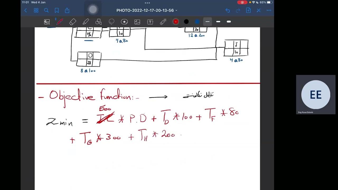 Linear programming - part 2 - YouTube