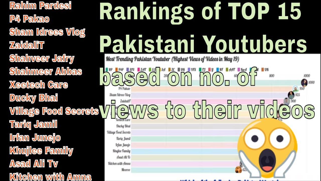 Most Famous Youtube Channel of Pakistan | Top Pakistani Youtube channel ...