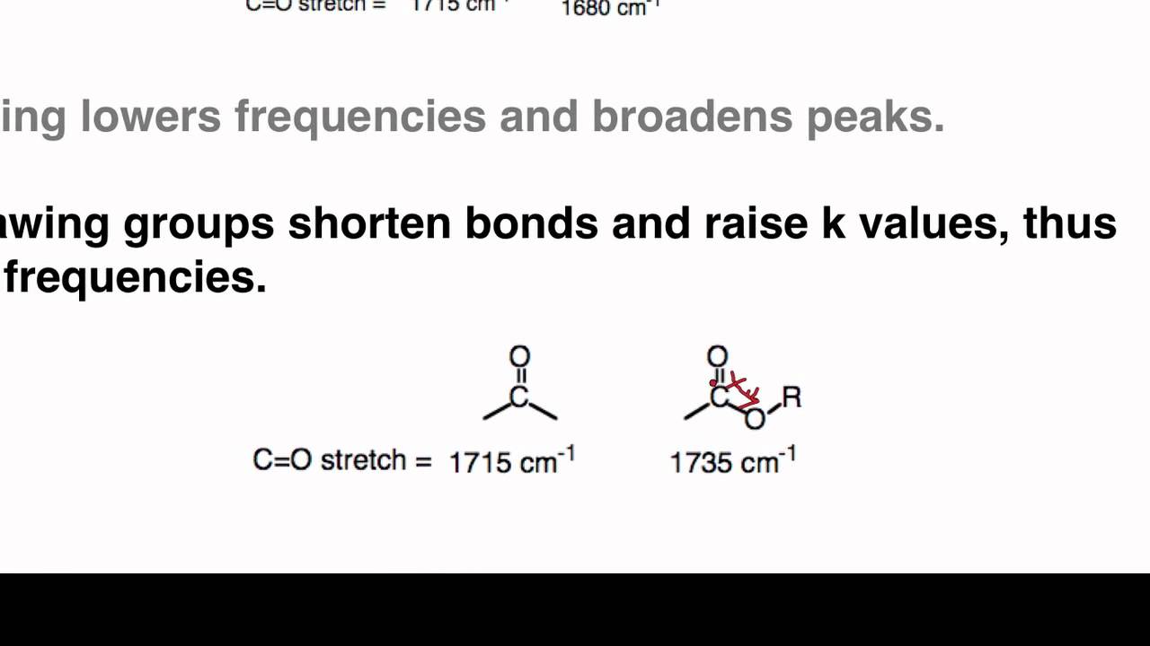 8 IR Rules To Remember - YouTube