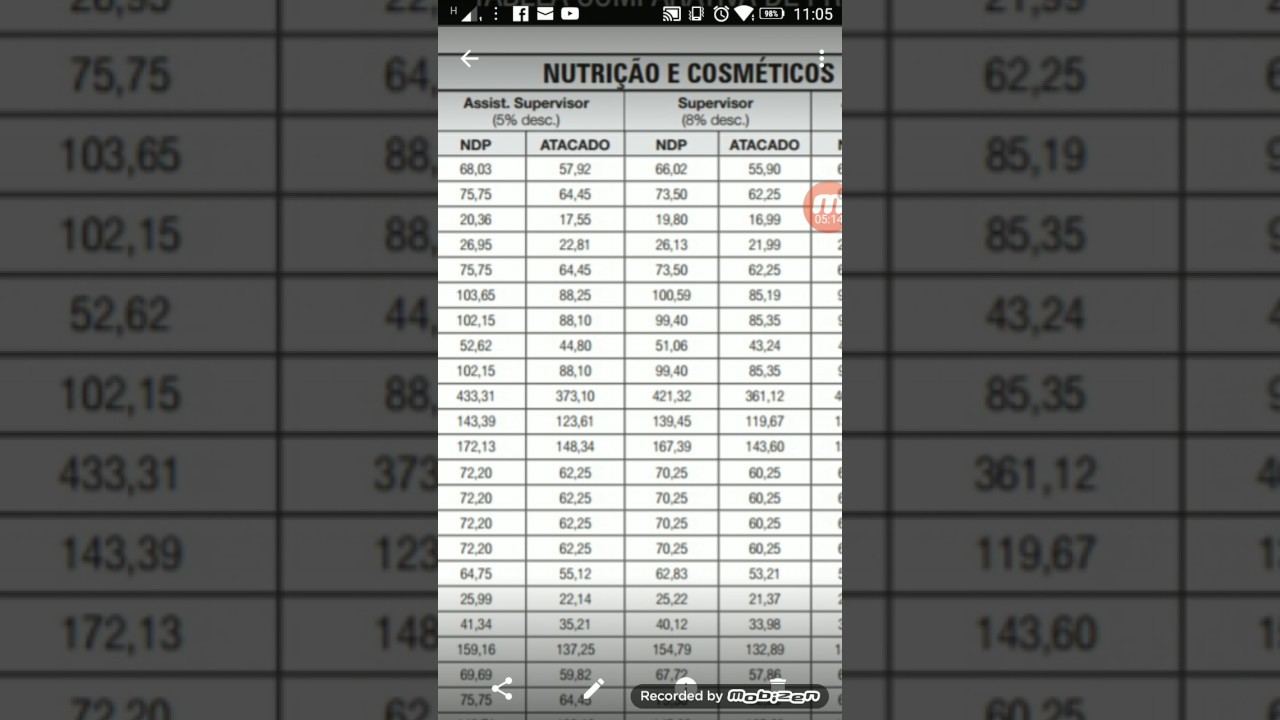 ENTENDA MELHOR A TABELA E OS VALORES NDP - YouTube