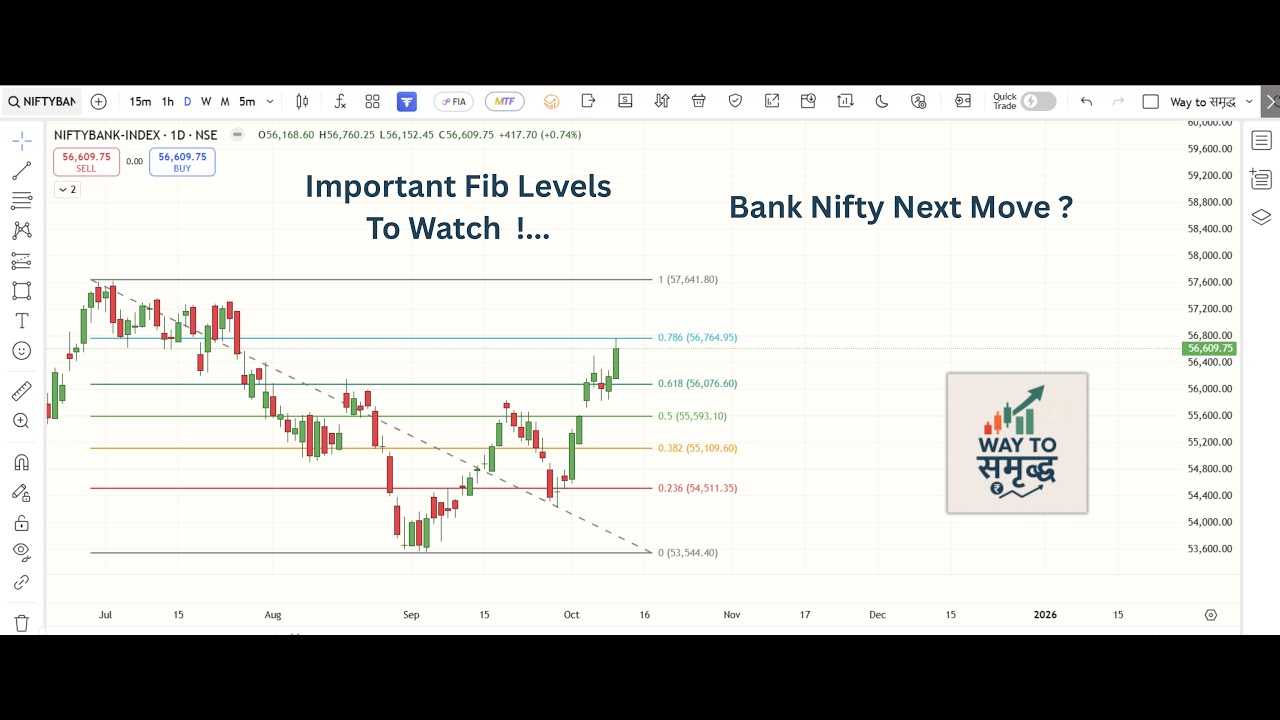Bank Nifty Prediction & Analysis for Monday | 13th October 2025 | Bank ...