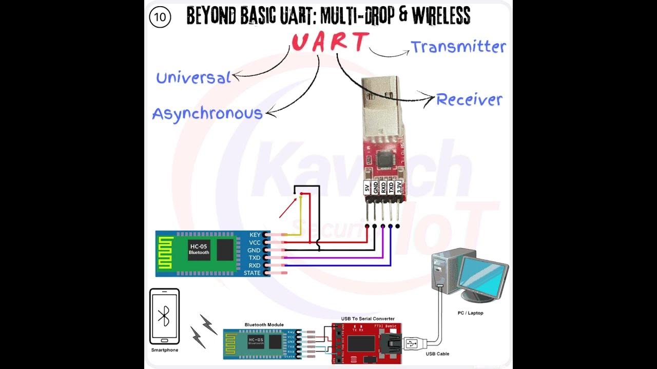10. Advanced UART: Multi-Drop (RS-485) & Wireless UART - YouTube