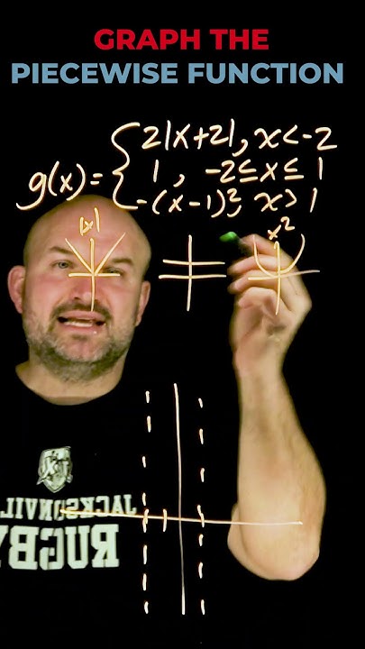 Graph the piecewise function - YouTube