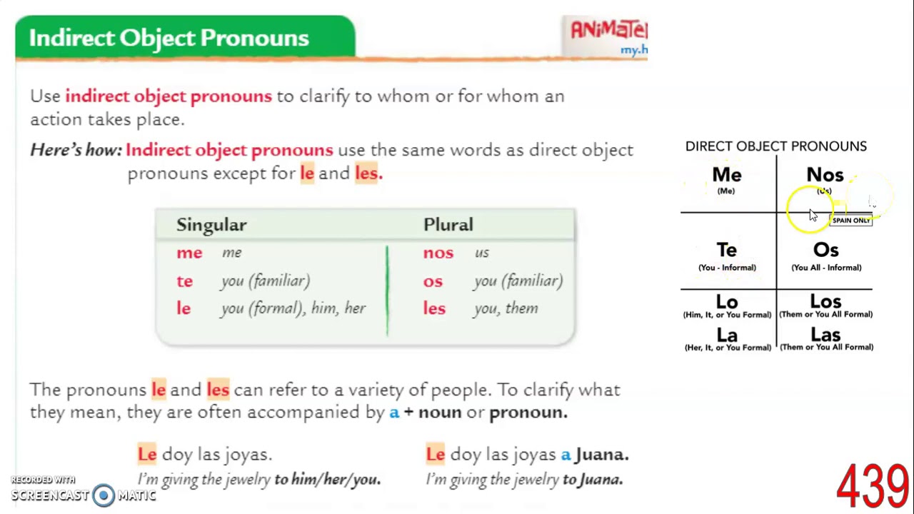 Indirect Object Pronouns Spanish - YouTube
