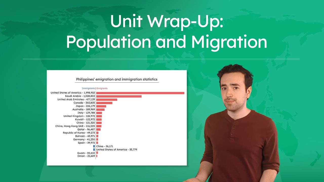Unit Wrap-Up: Population and Migration - Population Policies and ...