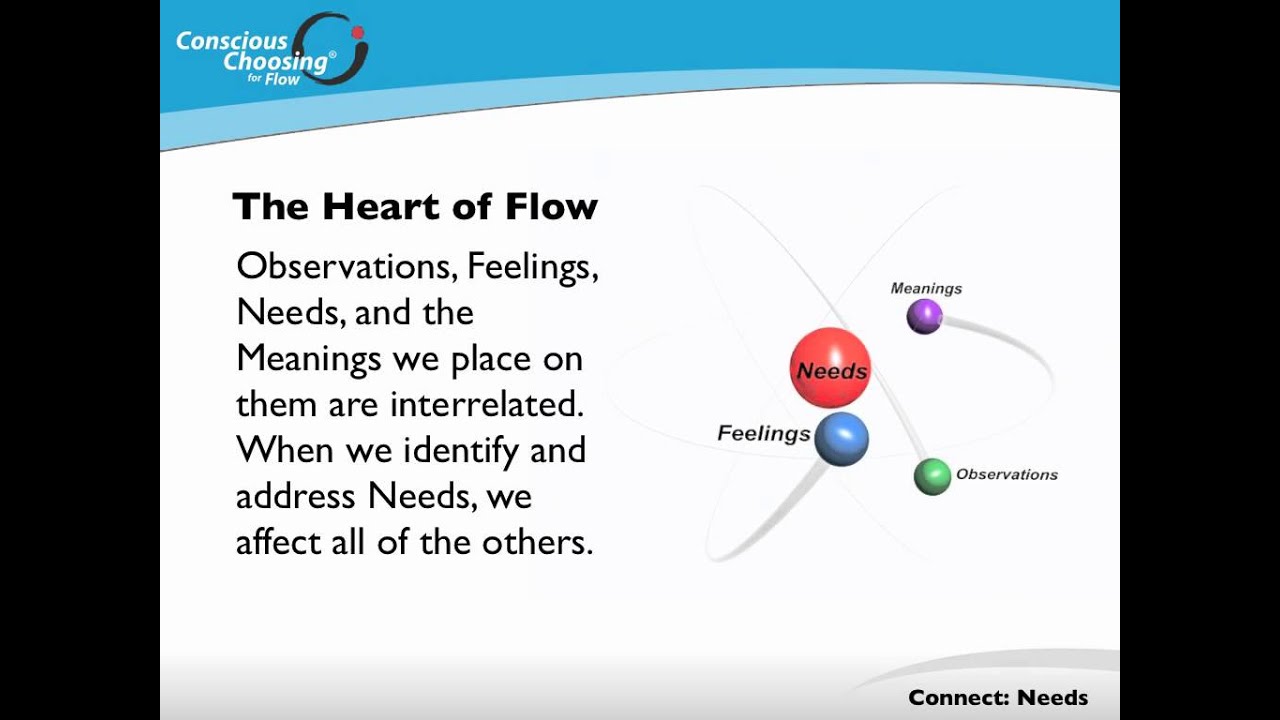 The Conscious Choosing Atom - YouTube