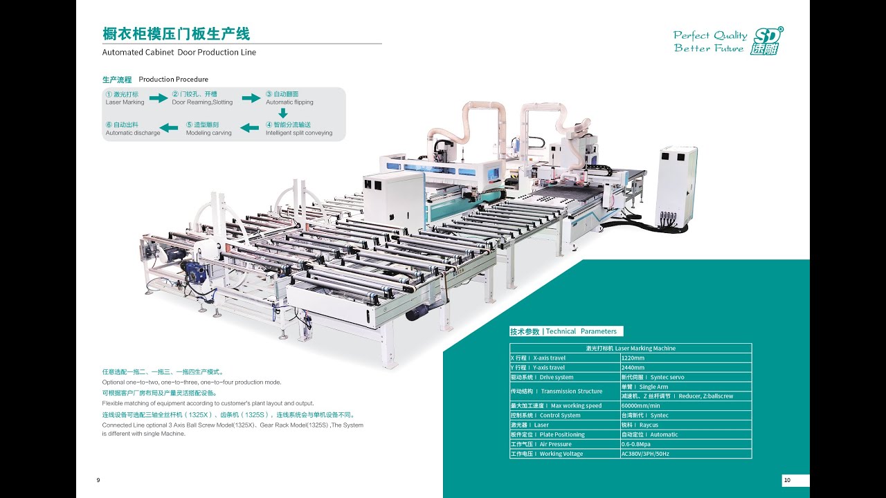 2 Auto label Printer with 3 sets CNC Nesting Machine Solution - YouTube