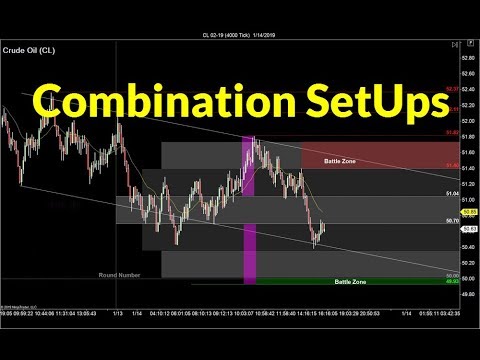 Combine the Best Patterns | Crude Oil, Emini, Nasdaq, Gold & Euro - YouTube