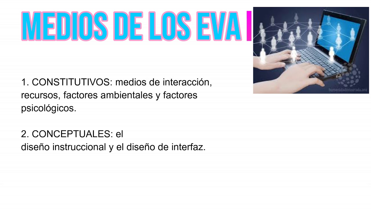 Entornos Virtuales de Aprendizaje (EVA) - YouTube