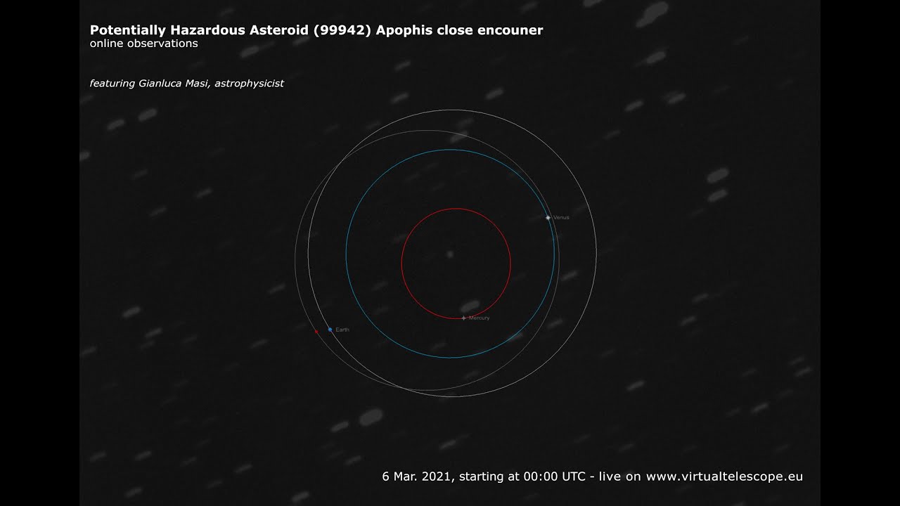 Potentially Hazardous Asteroid (99942) Apophis close encounter: online ...
