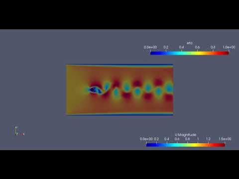OpenFOAM Simulation | Fluid flow over stationary cylinder | Vortex Shedding | Velocity Field ...