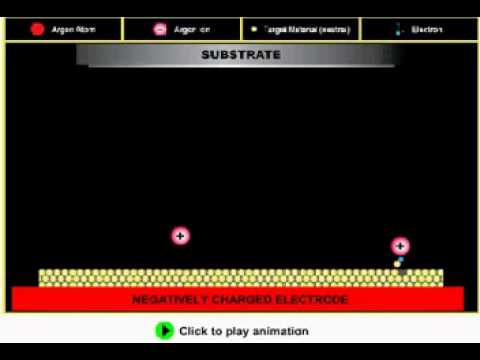 Sputtering principle - YouTube
