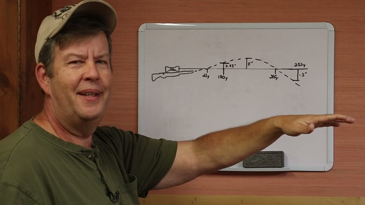 Zeroing For Maximum Point Blank Range And Why You Should YouTube Zeroing For Maximum Point Blank Range And Why You Should YouTube