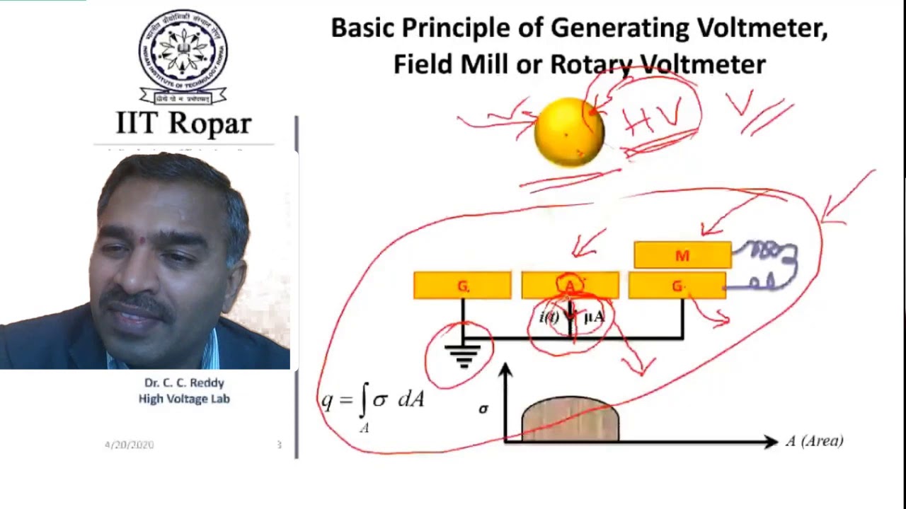 Lecture 8 High Voltage Measurements (Generating Voltmeter Part 1) High Voltage Engineering - YouTube