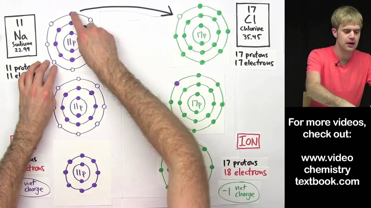 Ionic Bonding FAQ: Valence Electrons 1 - YouTube