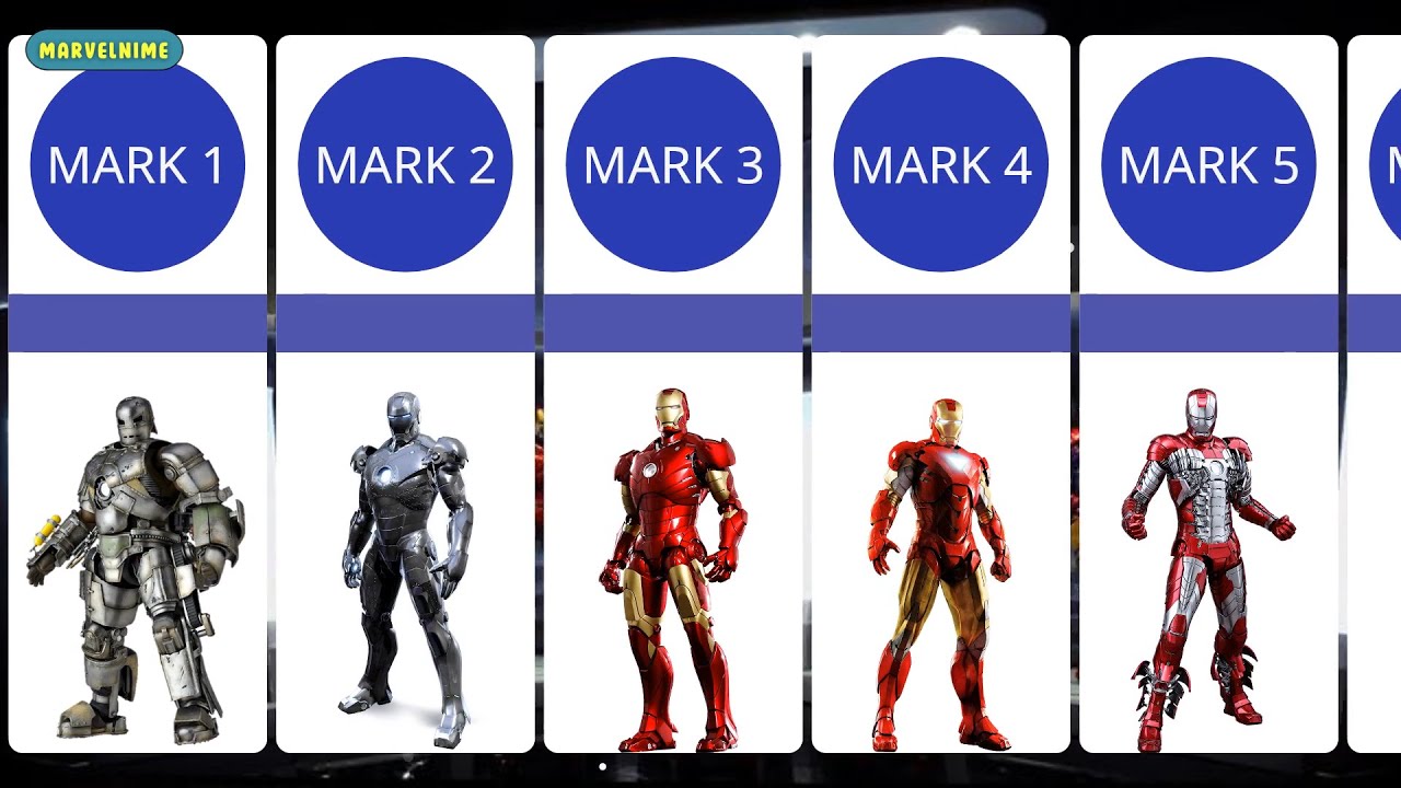 Comparison All Iron Man Suits In The MCU Mark 1 85 In Avengers