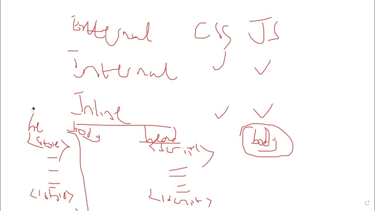 C-CUBE CODING CLASS | 8TH JUNE 2024 | JAVASCRIPT - YouTube