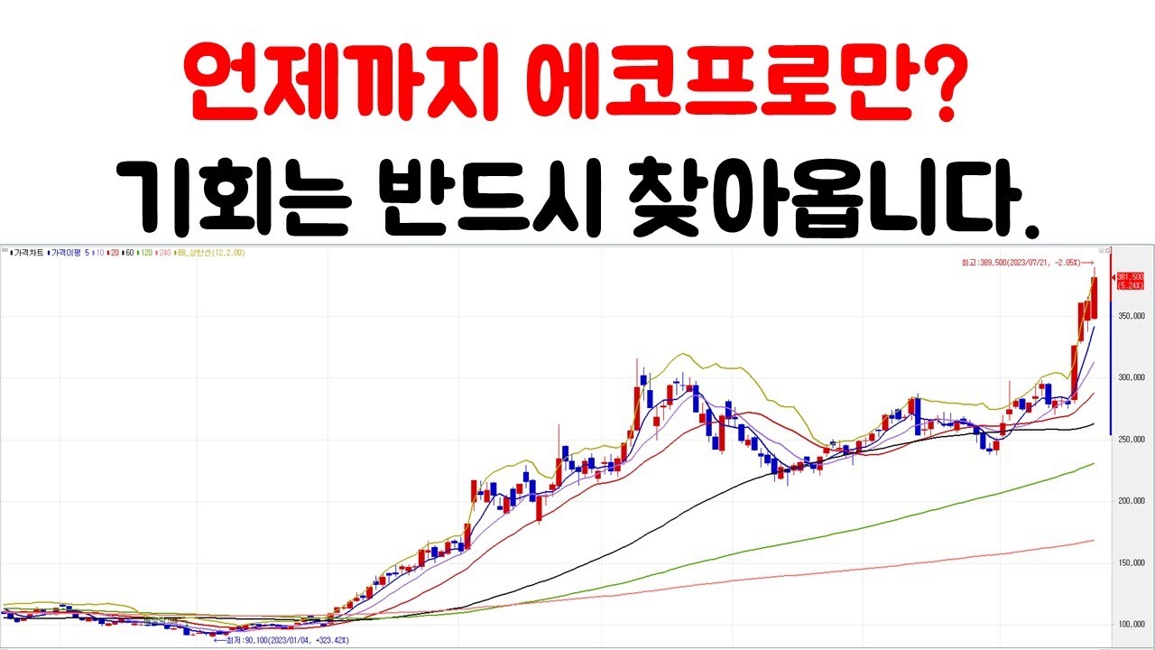 언제까지 에코프로만 상승 좋은 기회는 분명히 찾아옵니다 그 기회를 잡을 수 있도록 준비를 해야되는 시장입니다 Youtube
