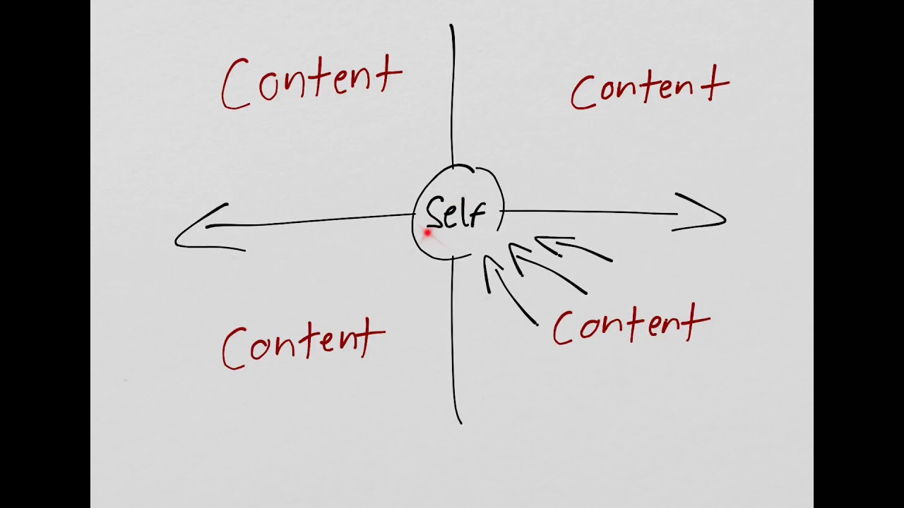 The Self As Context with the ACT Matrix - YouTube
