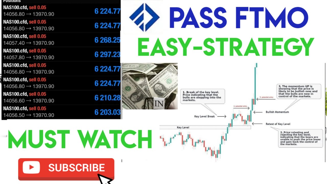 How to Pass FTMO Challenges using My Easy, Simple Price Action Strategy ...