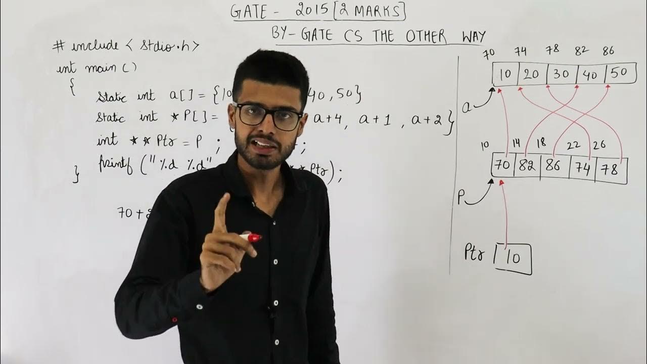 Gate 2015 pyq C Programming | Consider the following C program.int main( ){static int a[] = {10 ...