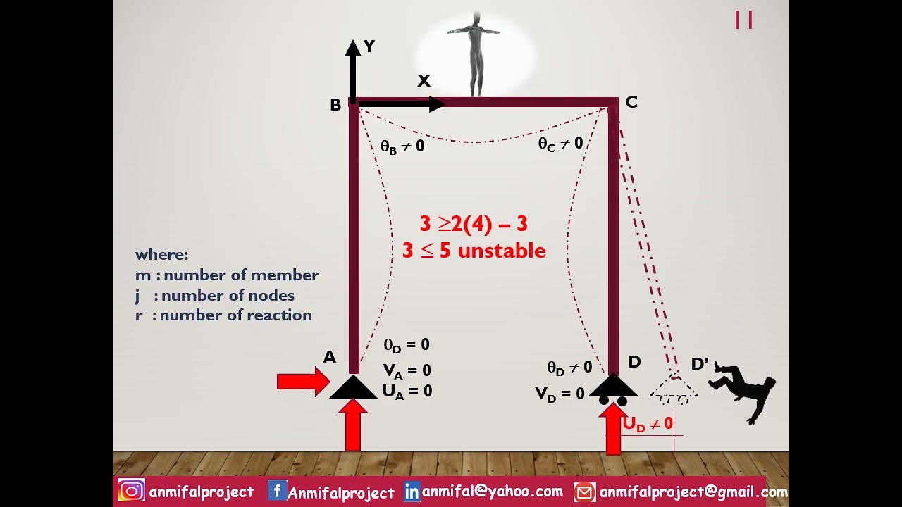 Consistent Deformation Part-01 - YouTube