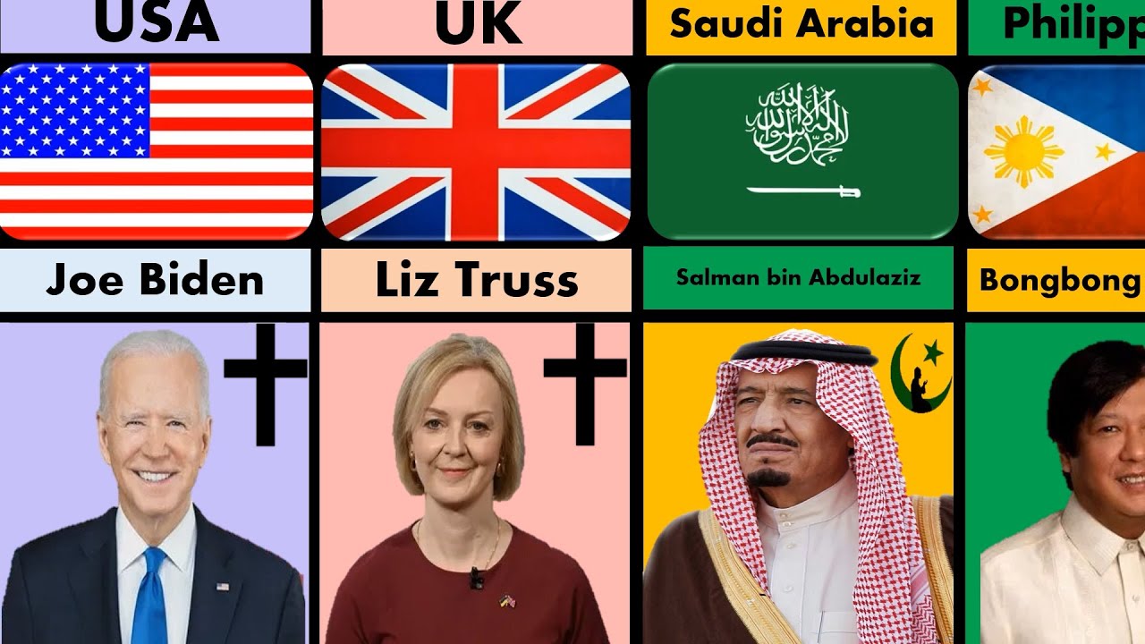 Religion of World Leaders From Different Countries - YouTube