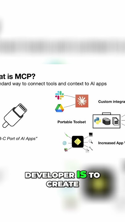 MCP Explained: Boost Your Productivity with This Powerful Tool - YouTube