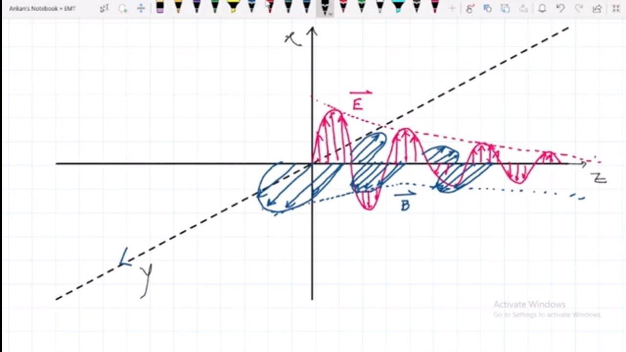 EM wave in conducting medium//Skin Depth//Attenuation Factor//Relative ...