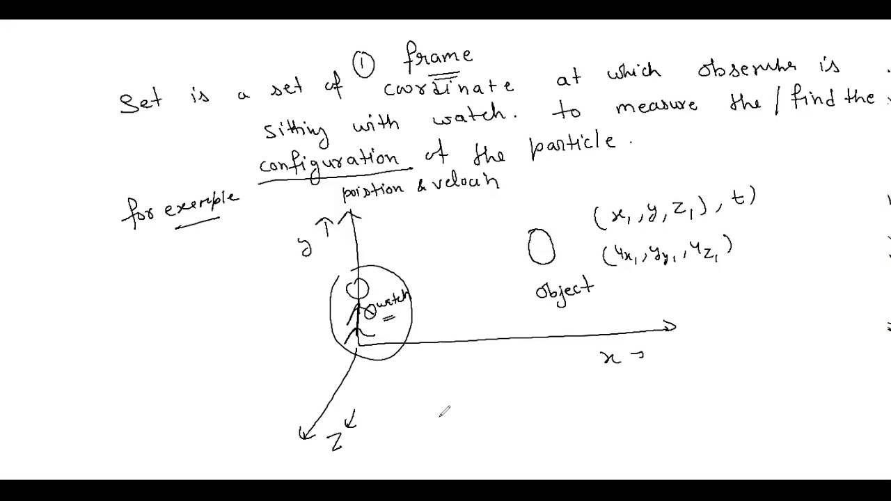 Lecture 1 Theory of relativity - YouTube