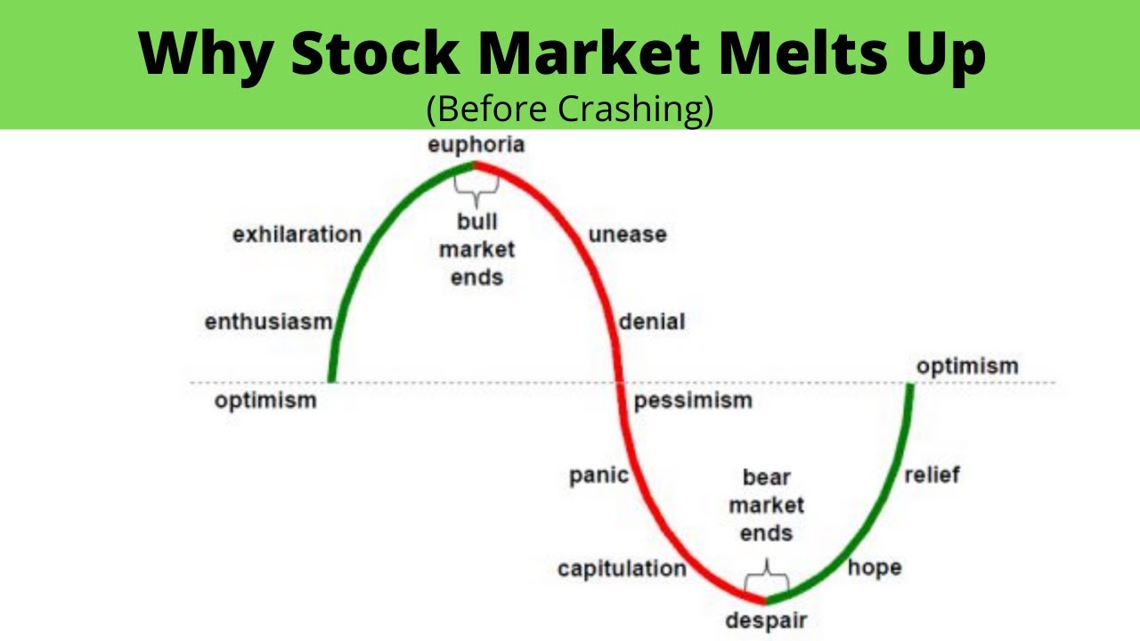 Reasons For Continued Stock Market Melt Up! (Before Crash) - YouTube
