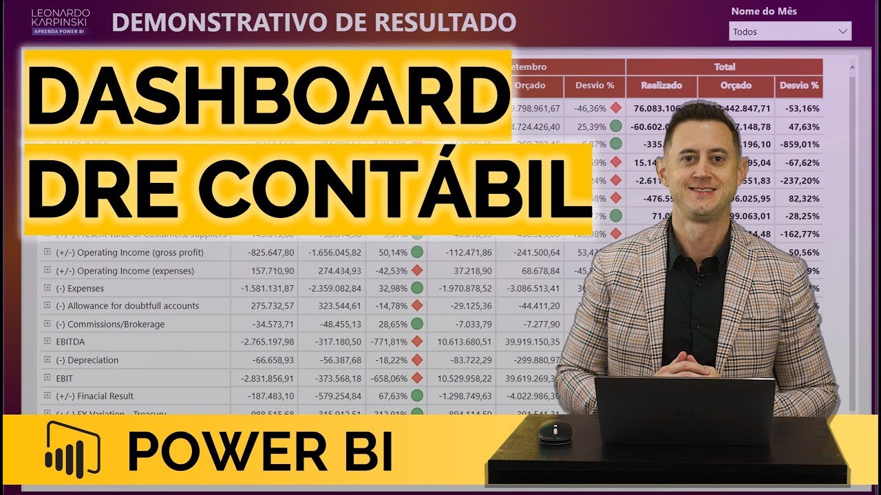 [ Power BI ] Dashboard Demonstrativo de Resultado (DRE Contábil) com ...