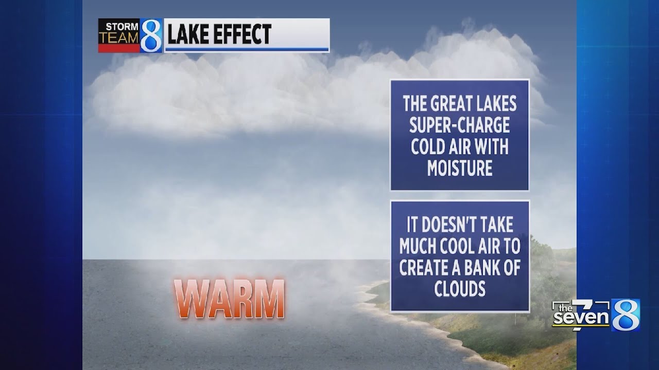 Ask Ellen: Why is it always so cloudy in West Michigan? - YouTube