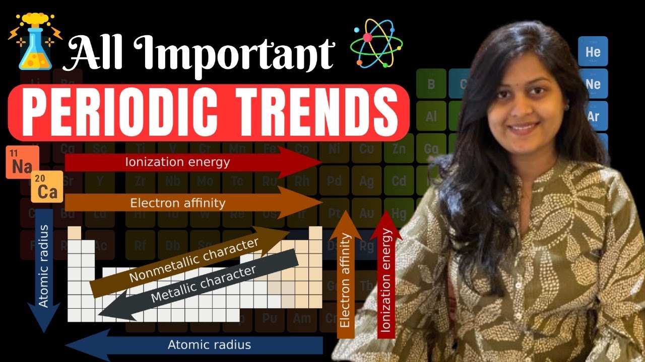 Periodic Table : All Important Periodic Trends | Periodicity | IIT JAM ...