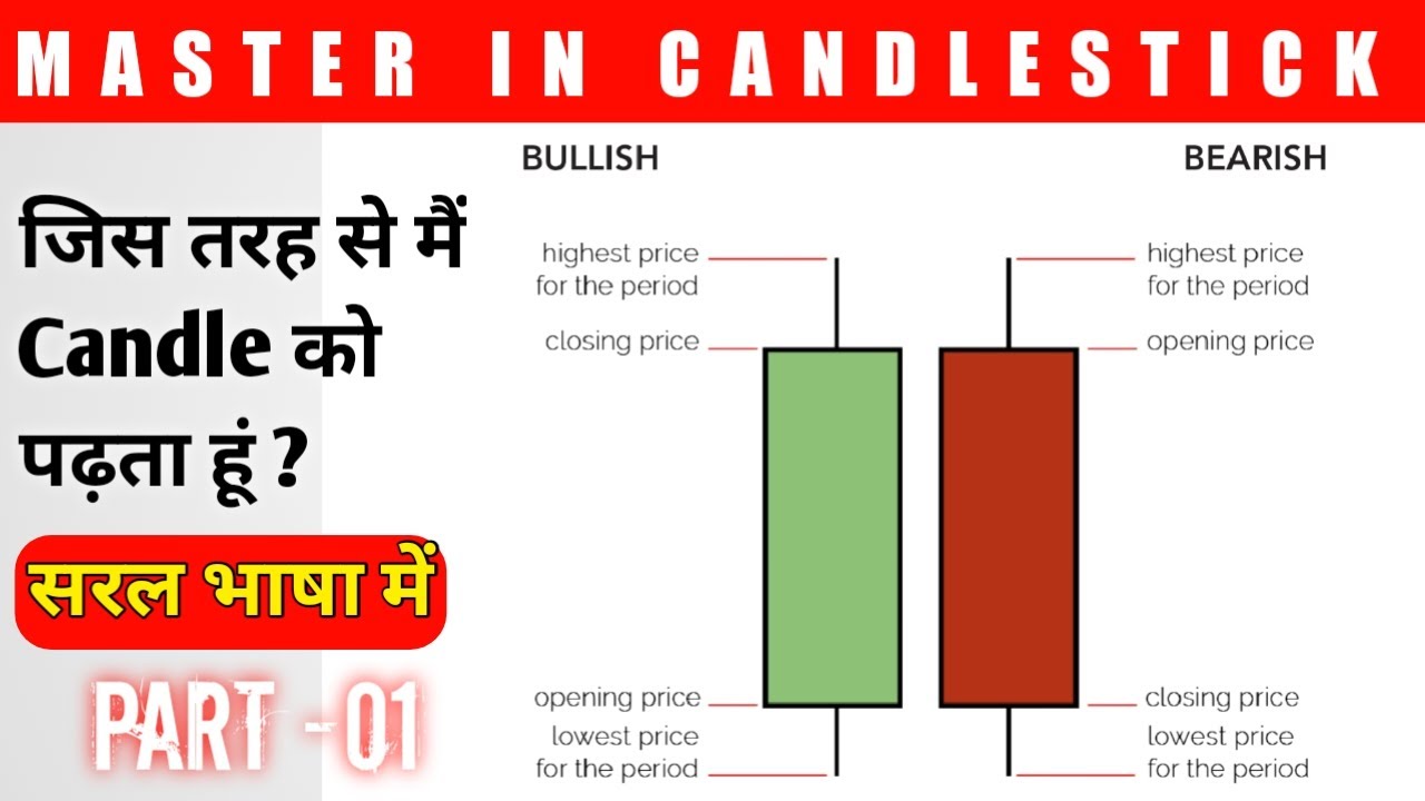 (Part 01) Master In Candlestick Patterns | Candlestick Psychology ...