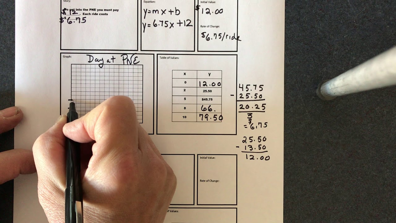 Equations from Tables 3 - YouTube