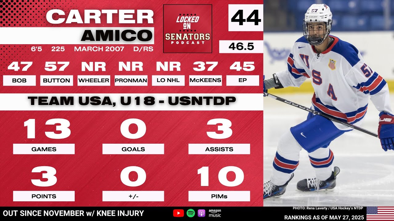 2025 NHL Draft Prospect Profile: Carter Amico - YouTube
